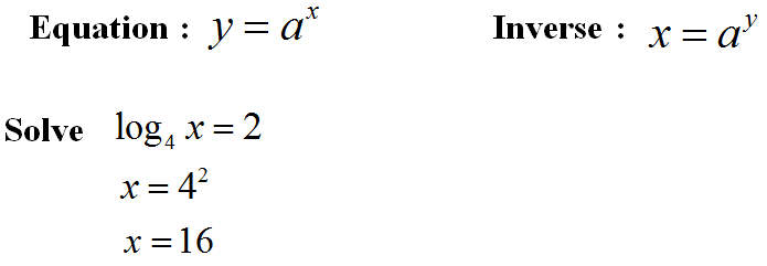 How To Solve Log X Haiper