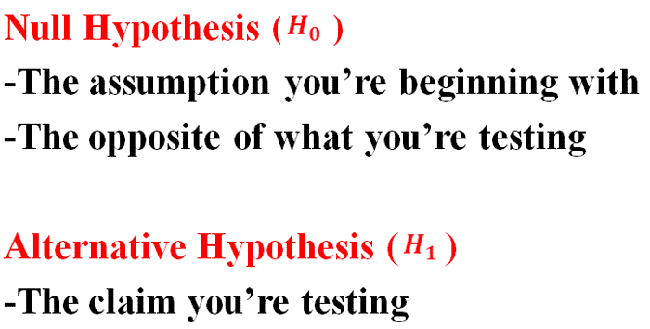 Null and Alternative Hypotheses Null and Alternative Hypotheses